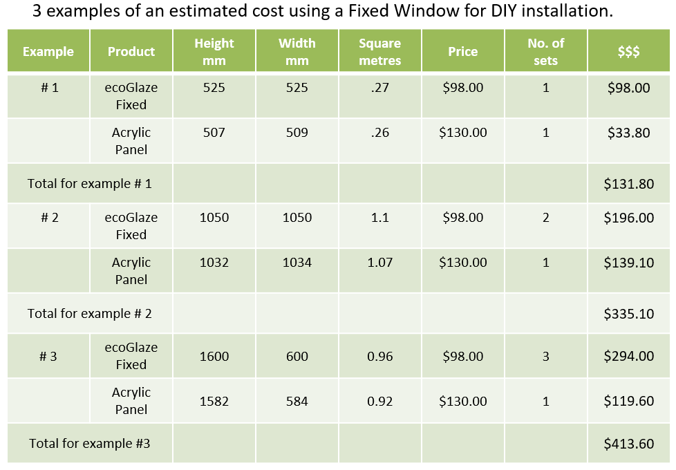 DIY - ecoGlaze by ecoMaster